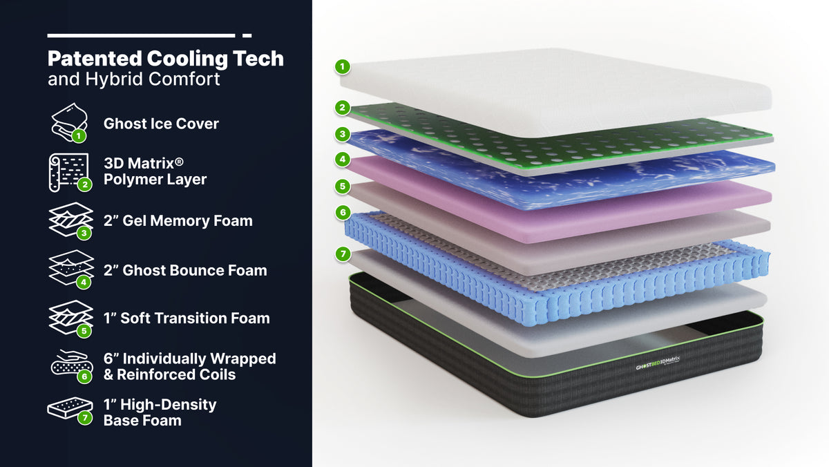 GhostBed 3D Matrix® Hybrid Mattress: Comfort & Support | GhostBed® Canada